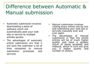 Basic Use And Process Of Article Submission. | PPT