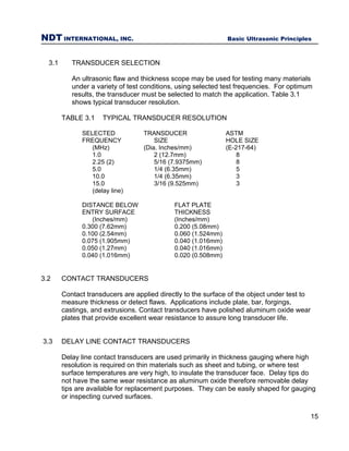Basic ut principles | PDF