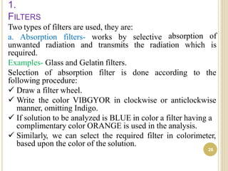 Basic uv spectroscopy | PPTX