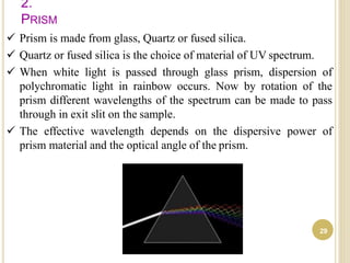 Basic uv spectroscopy | PPTX