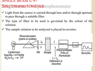 Basic uv spectroscopy | PPTX