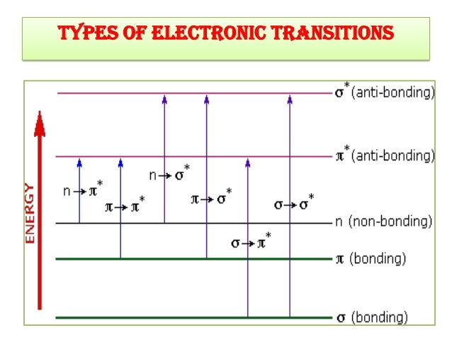 Basic Uv Visible