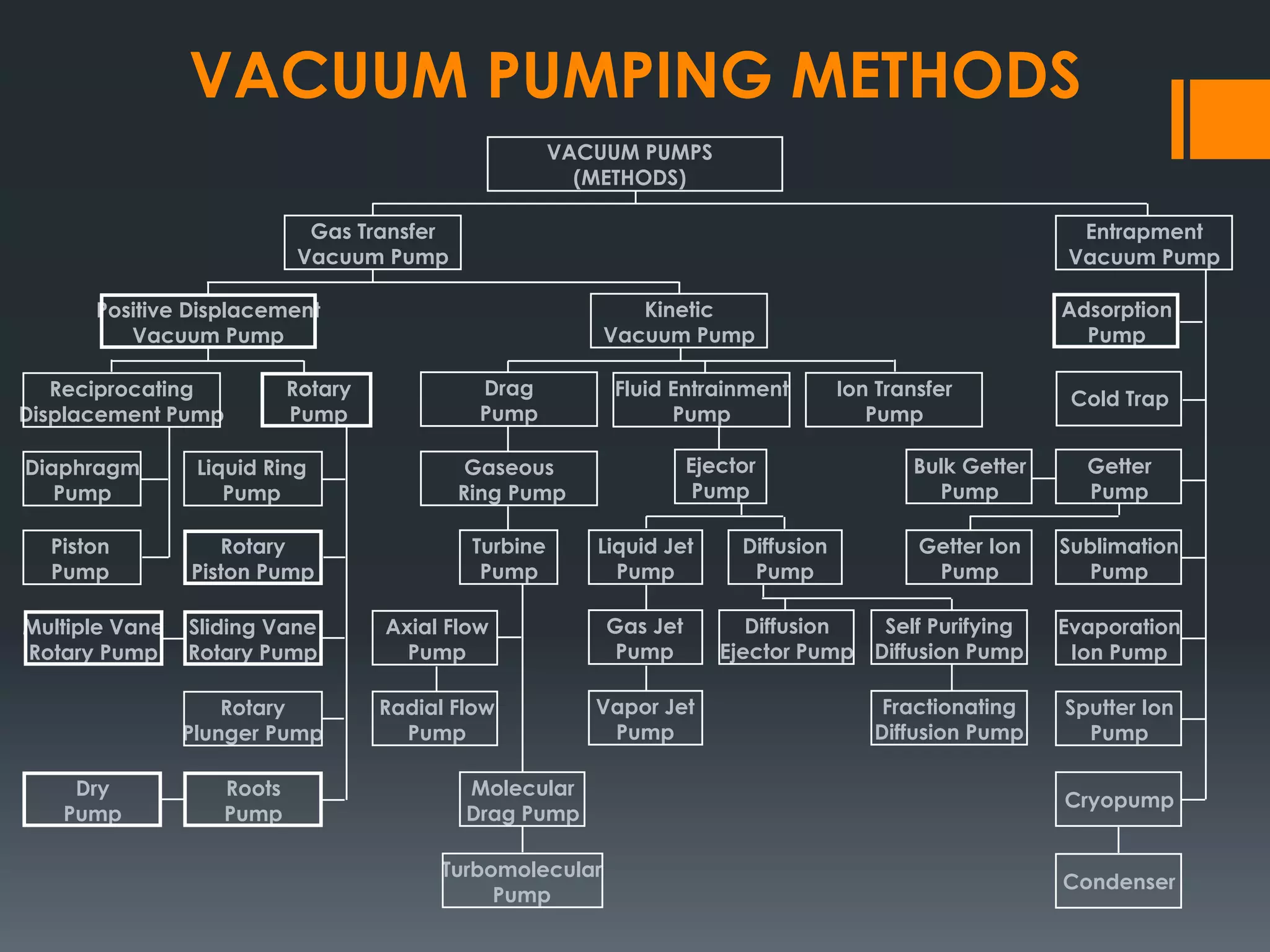 Basic Vacuum Aspects | PDF