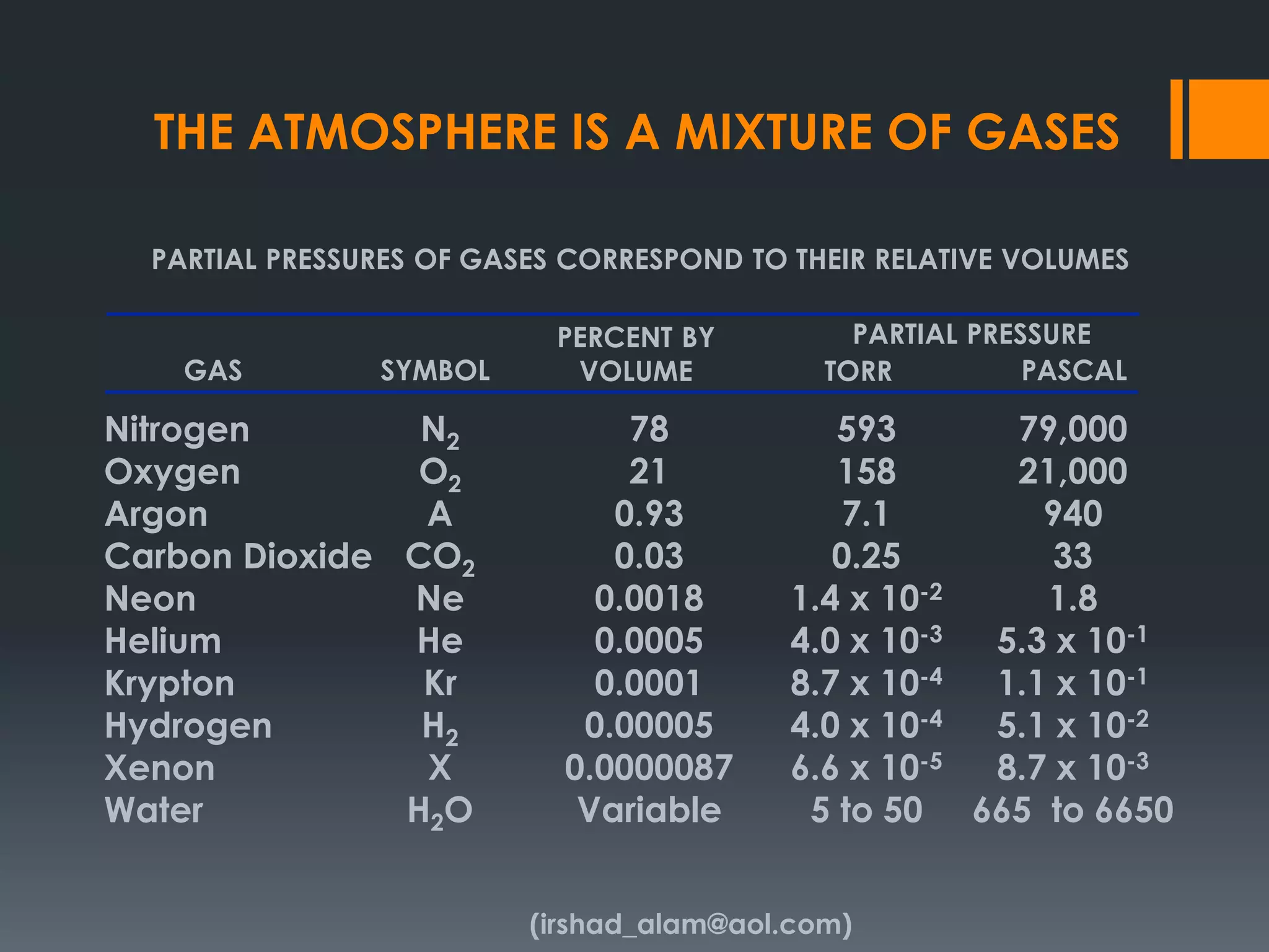 Basic Vacuum Aspects | PDF
