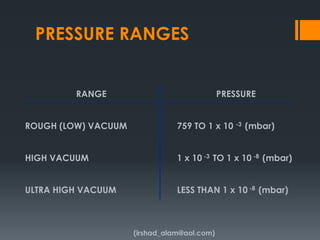 Basic Vacuum Aspects | PDF