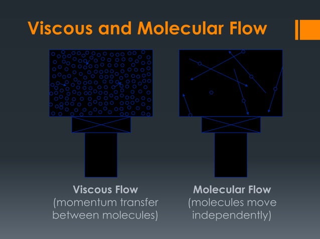 Basic Vacuum Aspects | PDF | Chemistry | Science