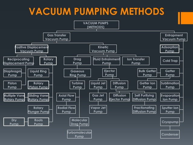 Basic Vacuum Aspects | PDF | Chemistry | Science