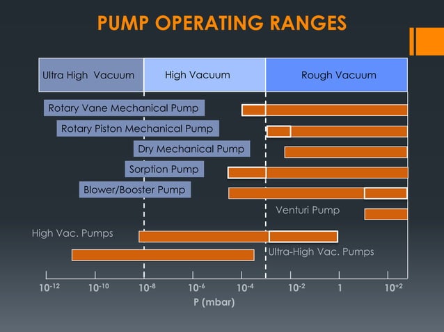 Basic Vacuum Aspects | PDF | Chemistry | Science