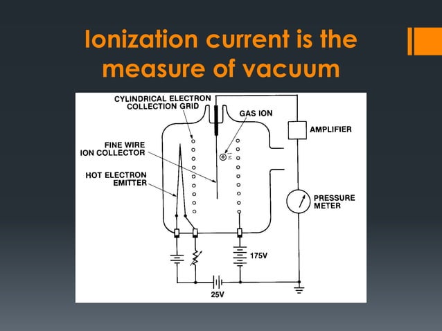 Basic Vacuum Aspects | PDF | Chemistry | Science