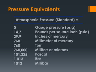 Basic Vacuum Aspects | PPT