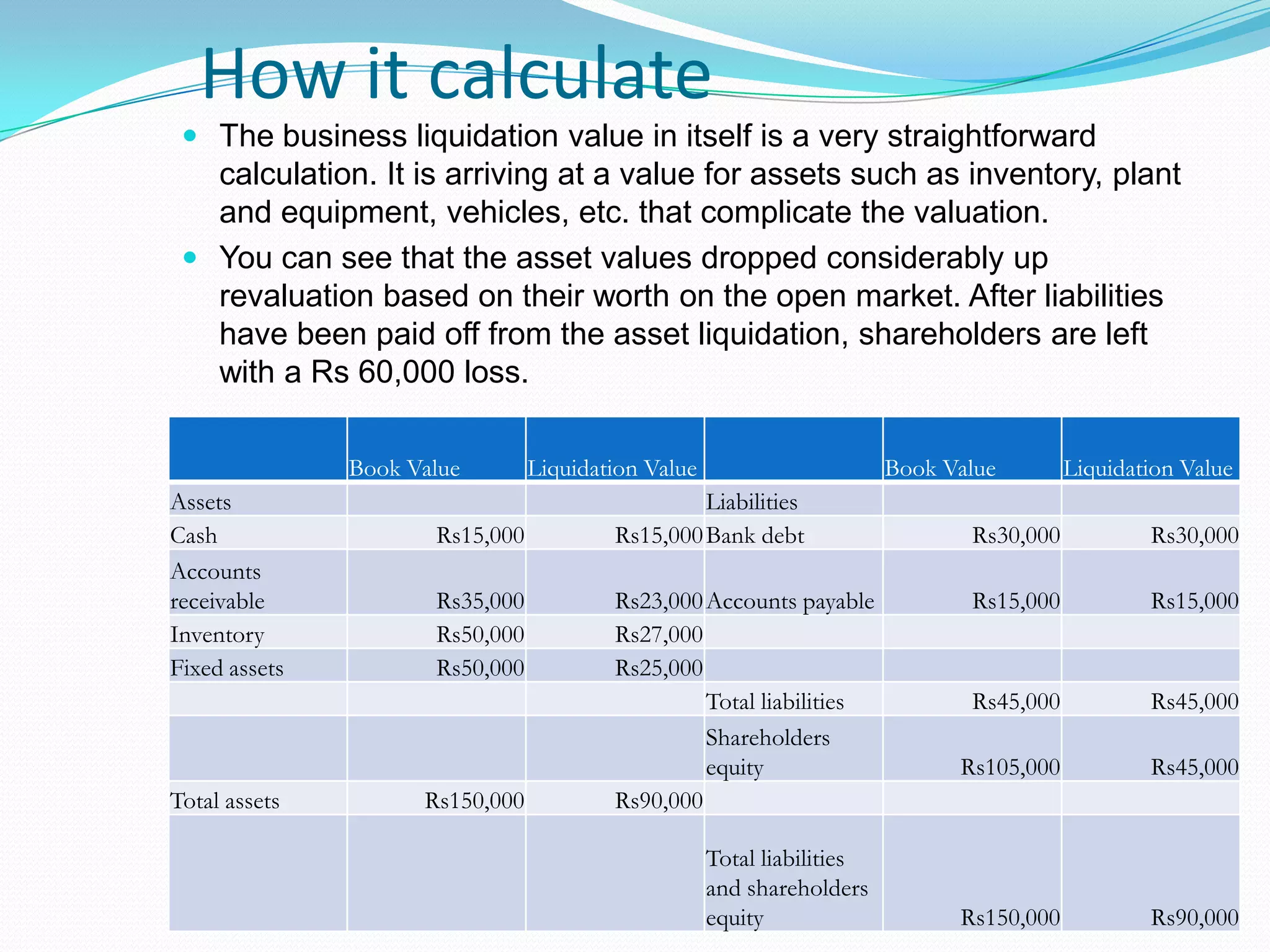 Basic valuation concept final | PPTX