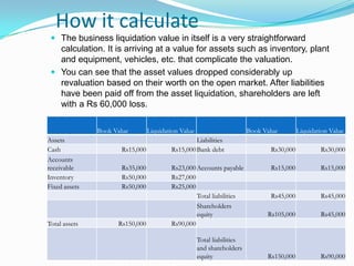Basic valuation concept final | PPTX