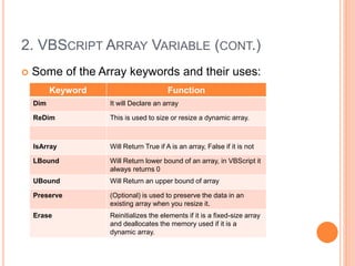 Basic vbscript for qtp | PPTX | Programming Languages | Computing