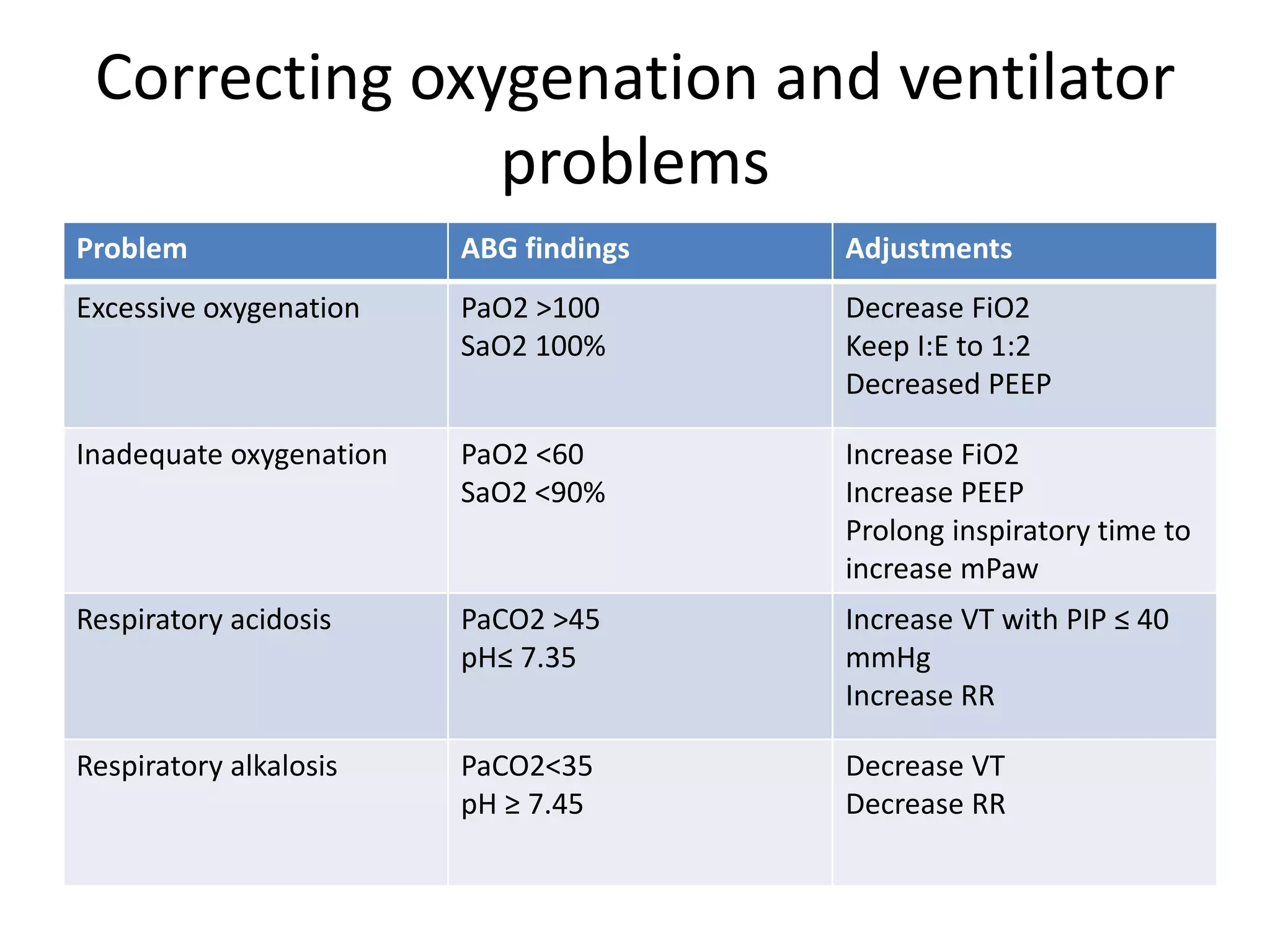 Basic ventilator management | PPTX