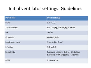 Basic ventilator management | PPT