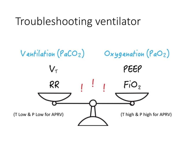 Basic Ventilator Setting NIV.pptx