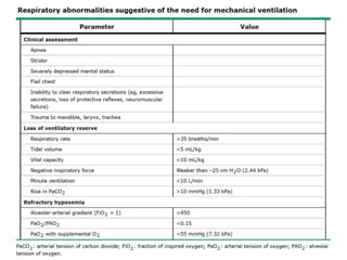 Basic Ventilator Setting NIV.pptx