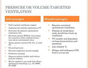 Basic ventilatory modes | PPT