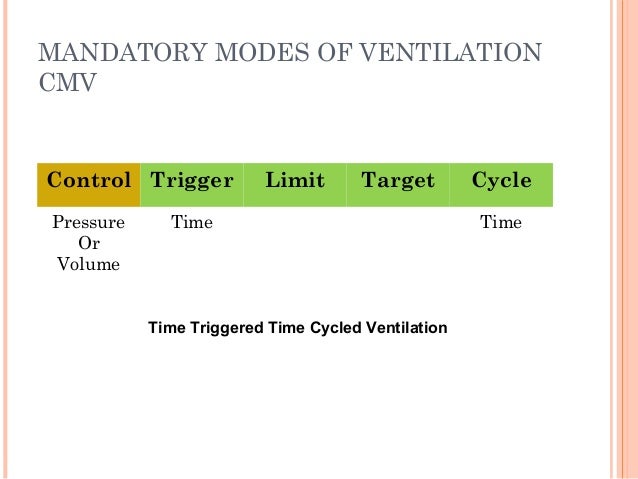 Basic ventilatory modes