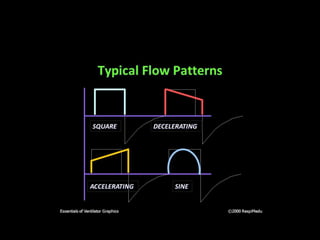 Basic ventilatory parameters | PPTX