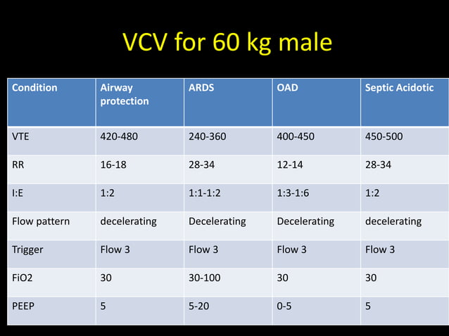 Basic ventilatory parameters | PPTX | Lung and Respiratory Health ...