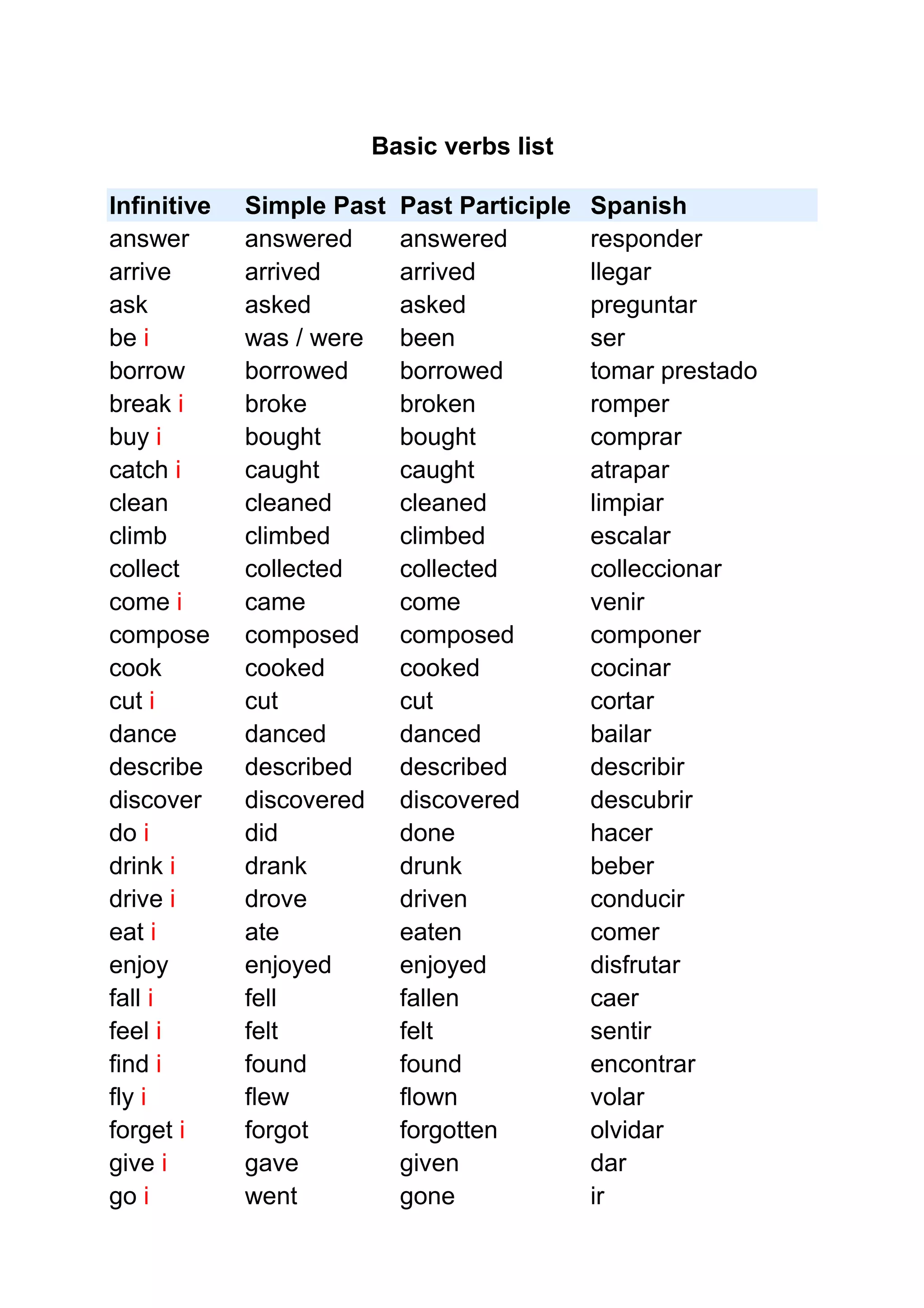 Basic verbs | PDF