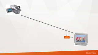 Basic Video Editing Training for Beginners | PDF