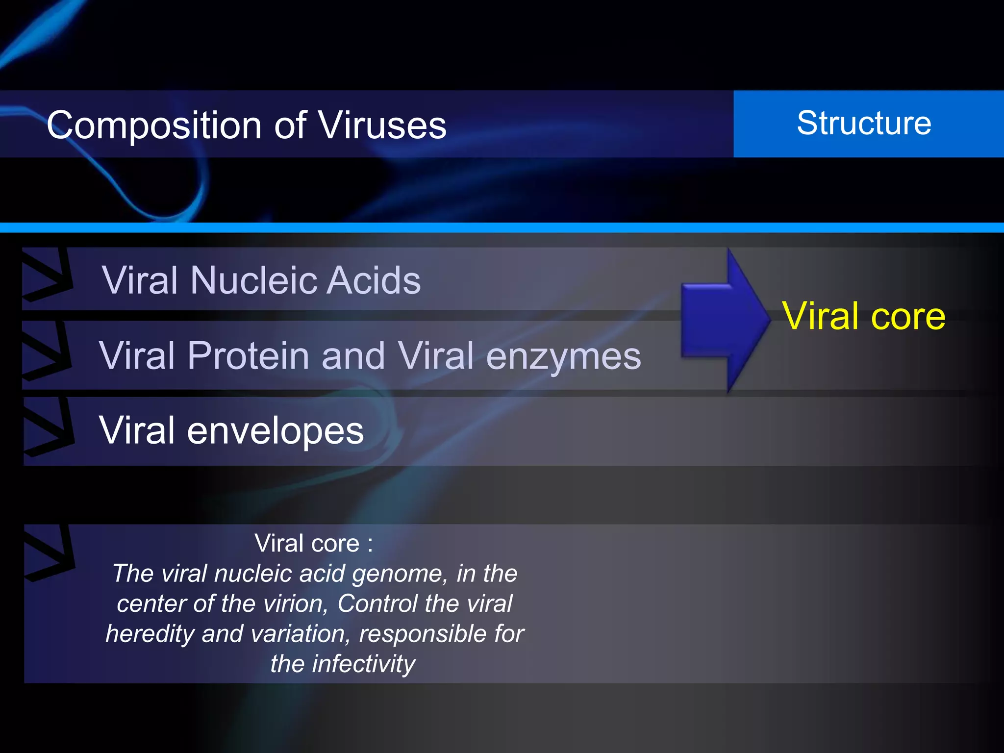 Basic virology (a.3) | PPTX