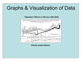 Basic visual design principles | PPT