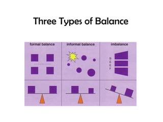 Basic visual design principles | PPT