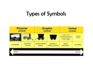 Basic visual design principles | PPT