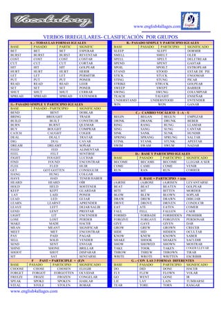 Basic vocabulary. 1 | PDF