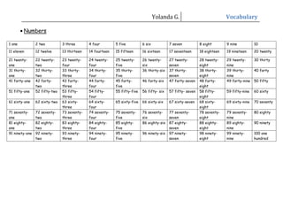 Useful Vocabulary | PDF