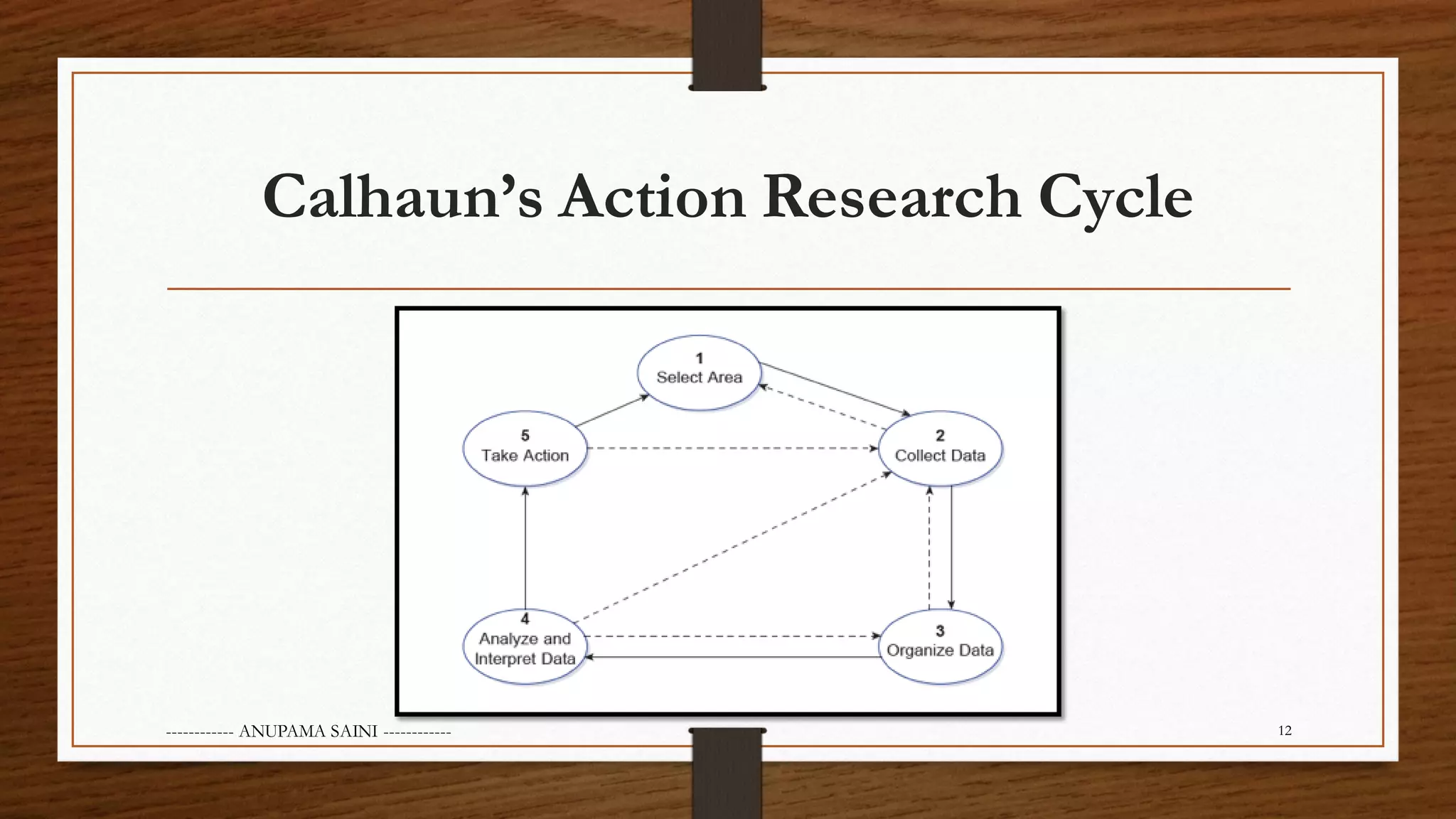 Basic vs Applied Research | PDF
