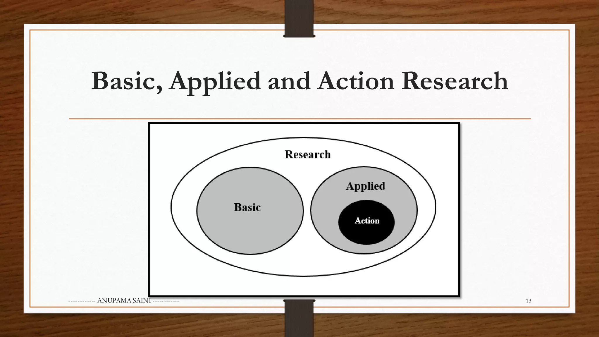 Basic vs Applied Research | PDF