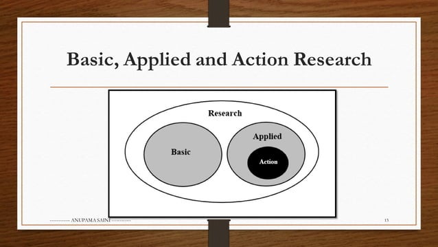 Basic vs Applied Research | PDF | Undergraduate Education | College Education