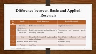 Basic vs Applied Research | PDF