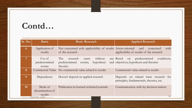 Basic vs Applied Research | PDF | Undergraduate Education | College ...
