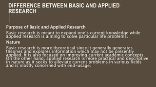 Basic VS Applied research.pptx
