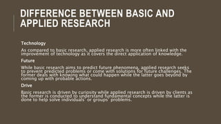Basic VS Applied research.pptx