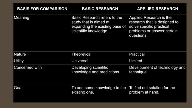 Basic VS Applied research (community medicine) | PPTX