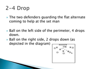 Basic water polo defenses | PPTX