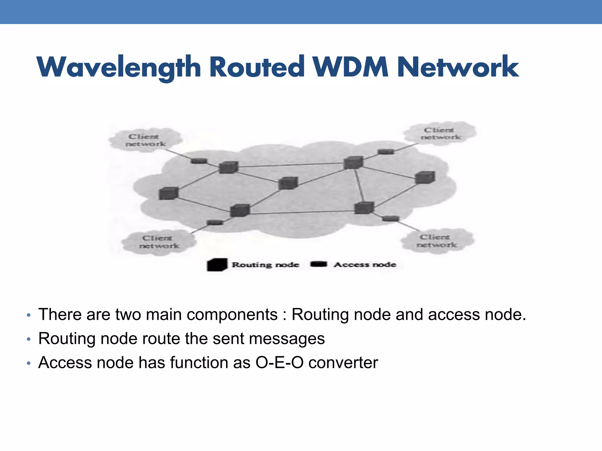 Basic WDM Optical Network | PPTX