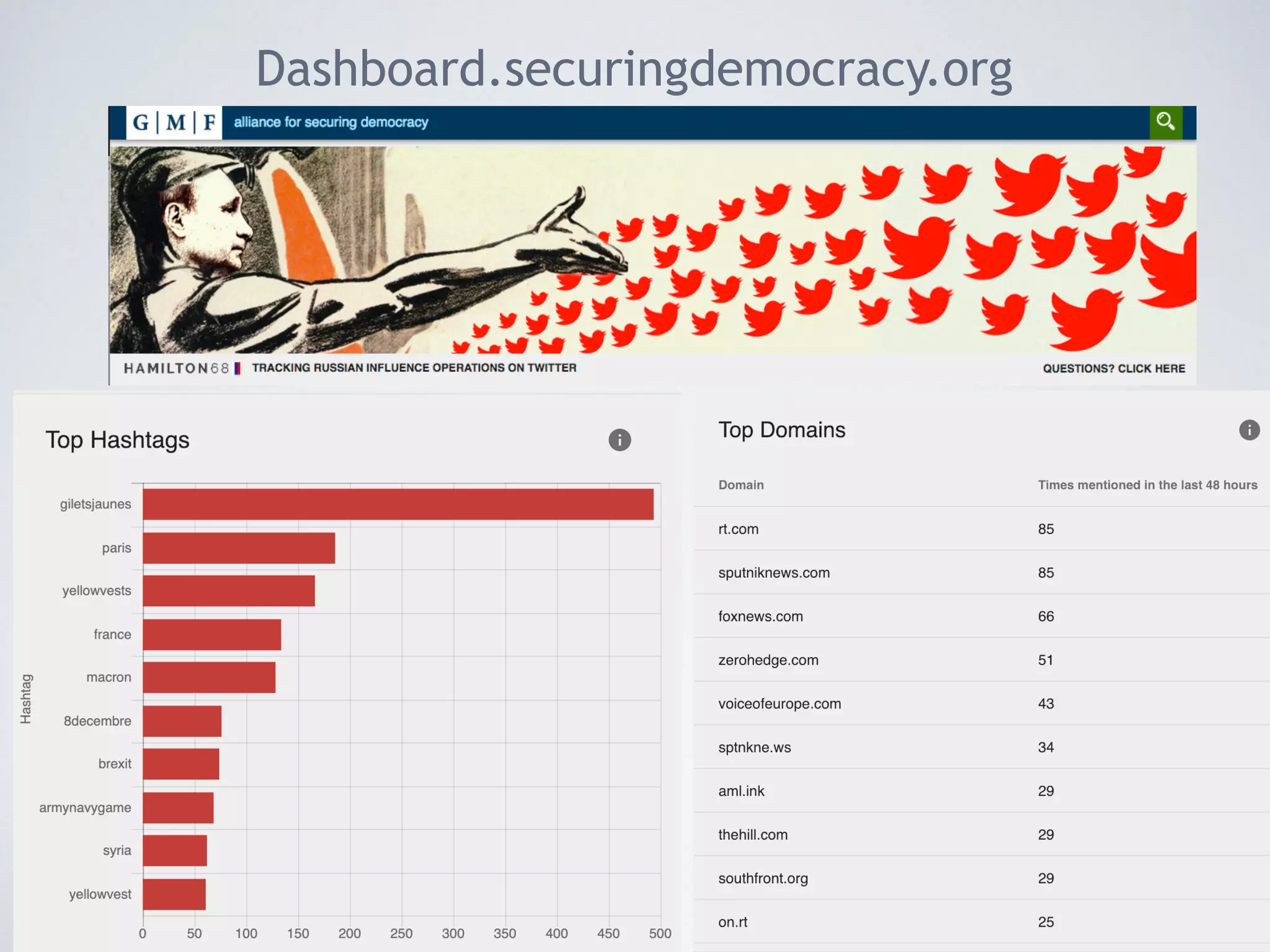 Basic weaponization of social media | PPT