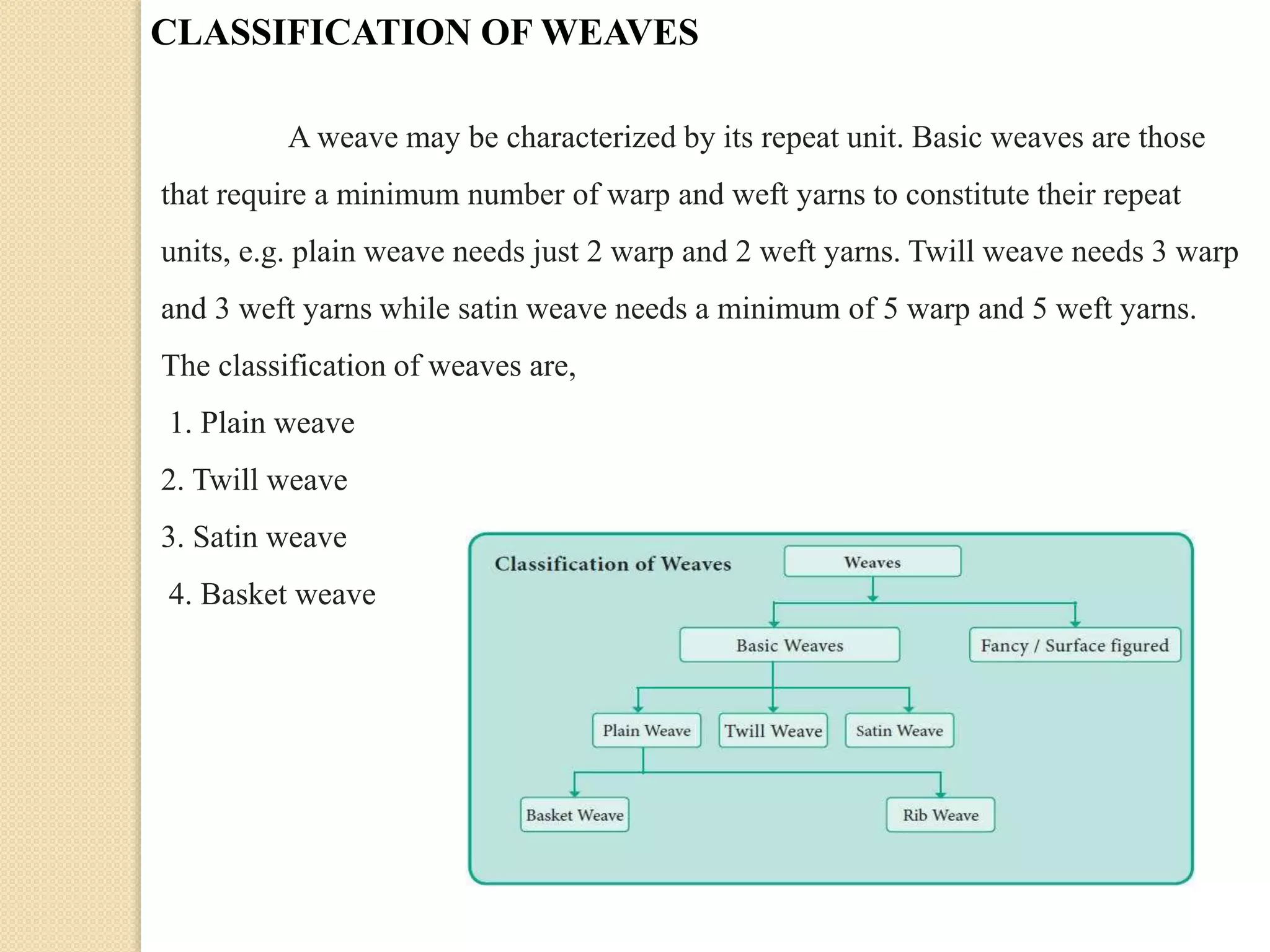 Basic weaves | PPTX