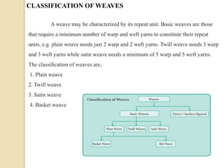 Basic weaves | PPTX
