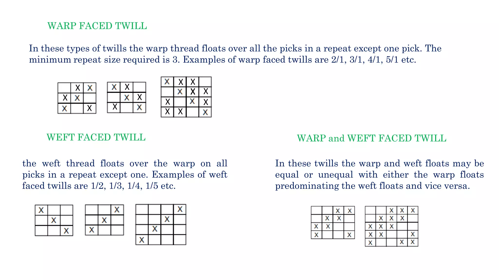 Basic weaves and their characteristics | PDF