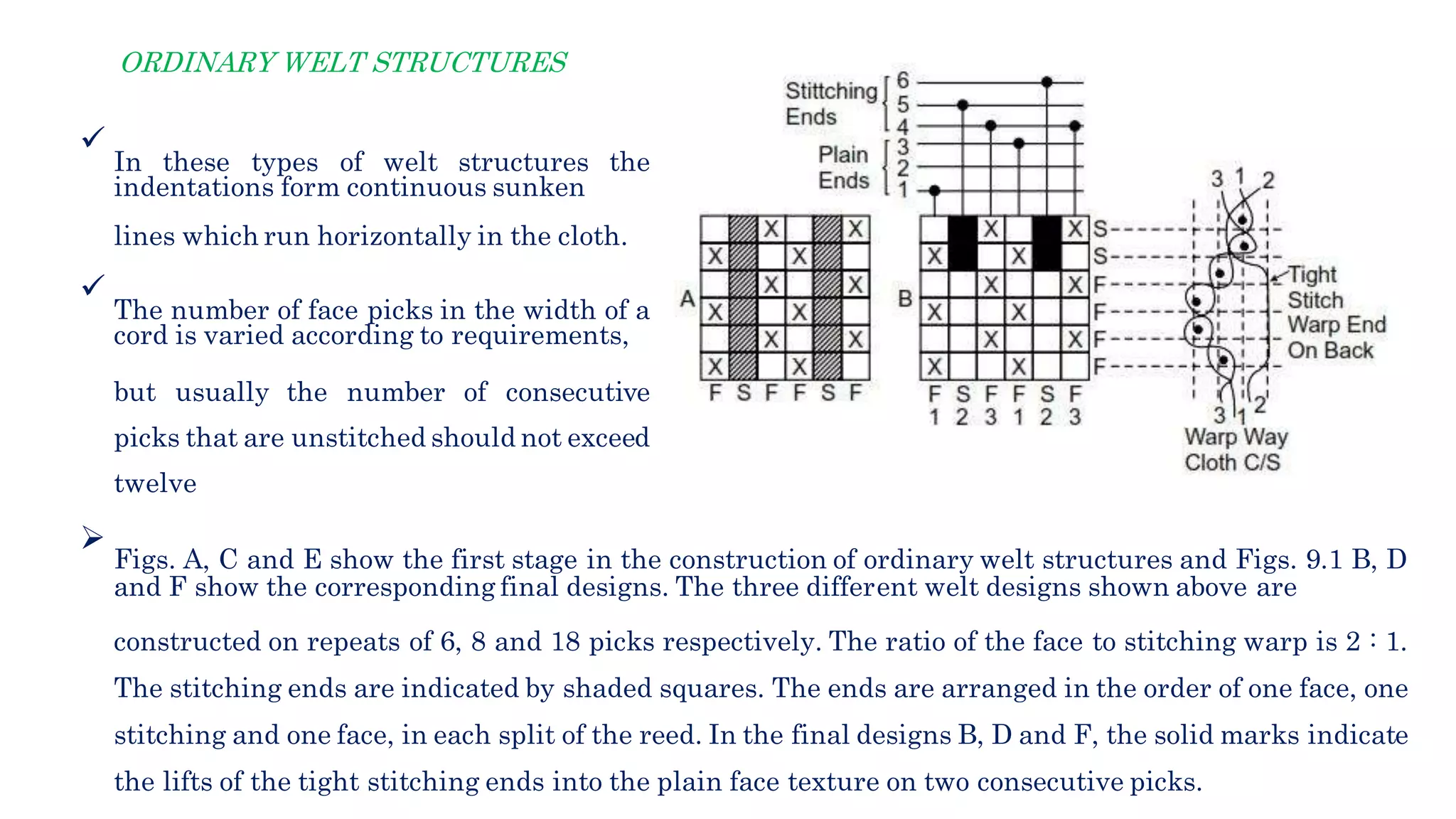 Basic weaves and_their_characteristics | DOCX
