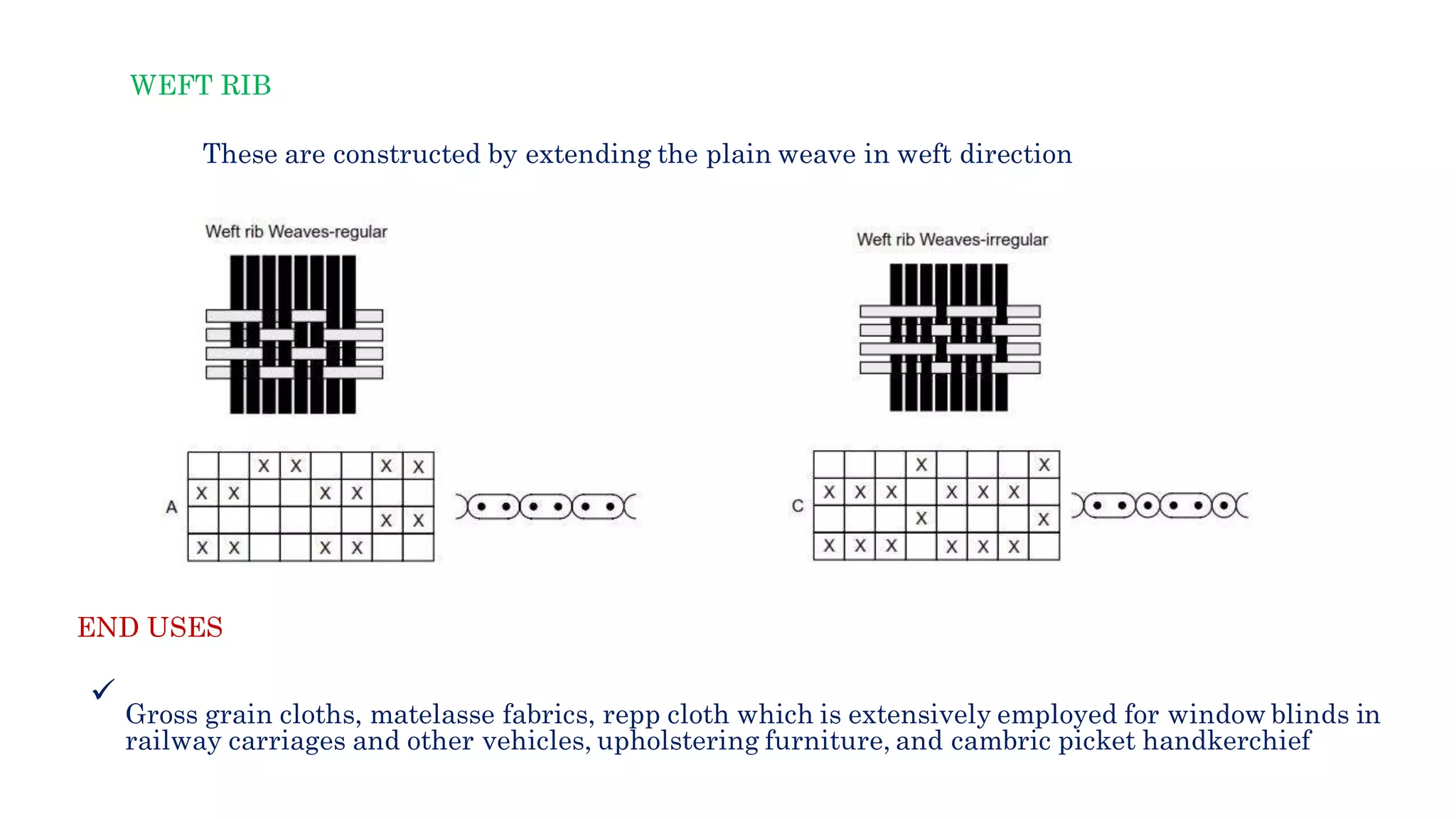 Basic weaves and_their_characteristics | DOCX