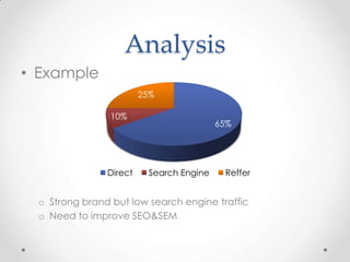 Basic web analytics | PPT